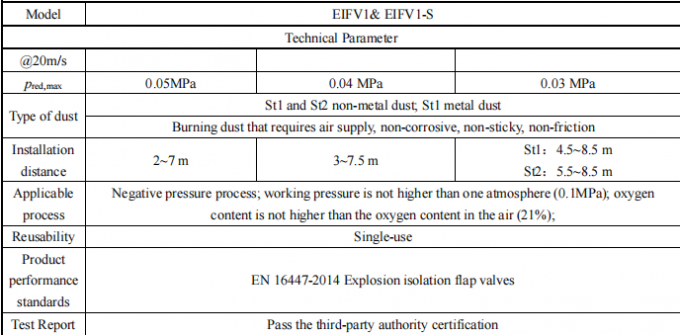 Explosion Isolation Valve None Return Valve